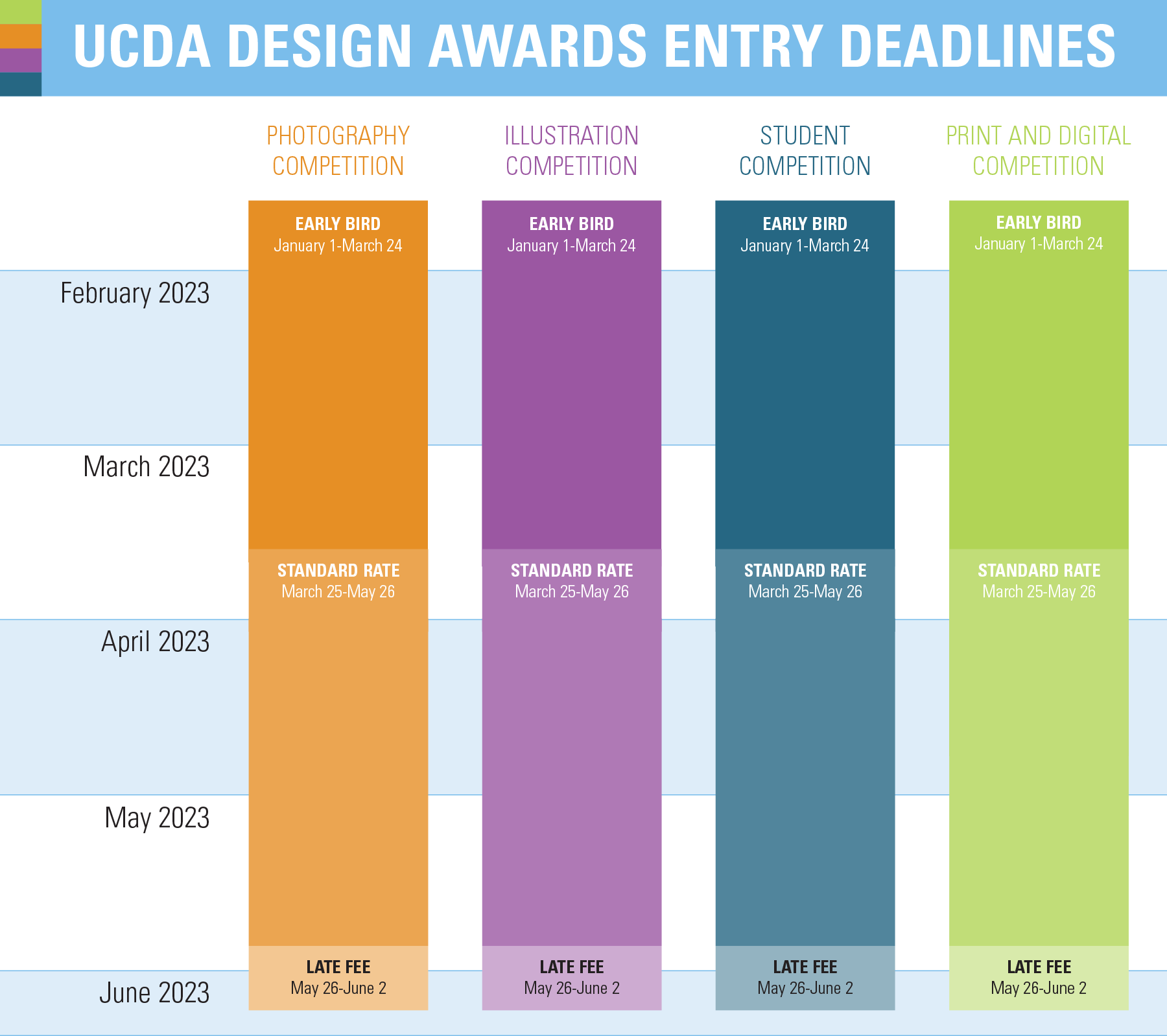 UCDA Design Awards